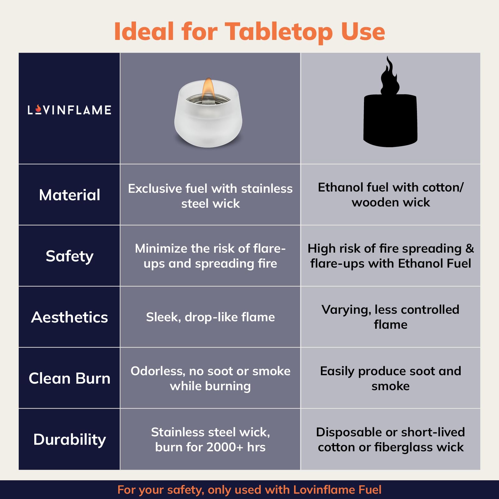 Lovinflame Mist Glass Candle, Tabletop Fire Pit, Fireplace, Portable Fire Bowl, Indoor Outdoor, Smokeless Odorless, Patio Home Décor Refillable, only Used with Lovinflame Ethanol-Free Fuel