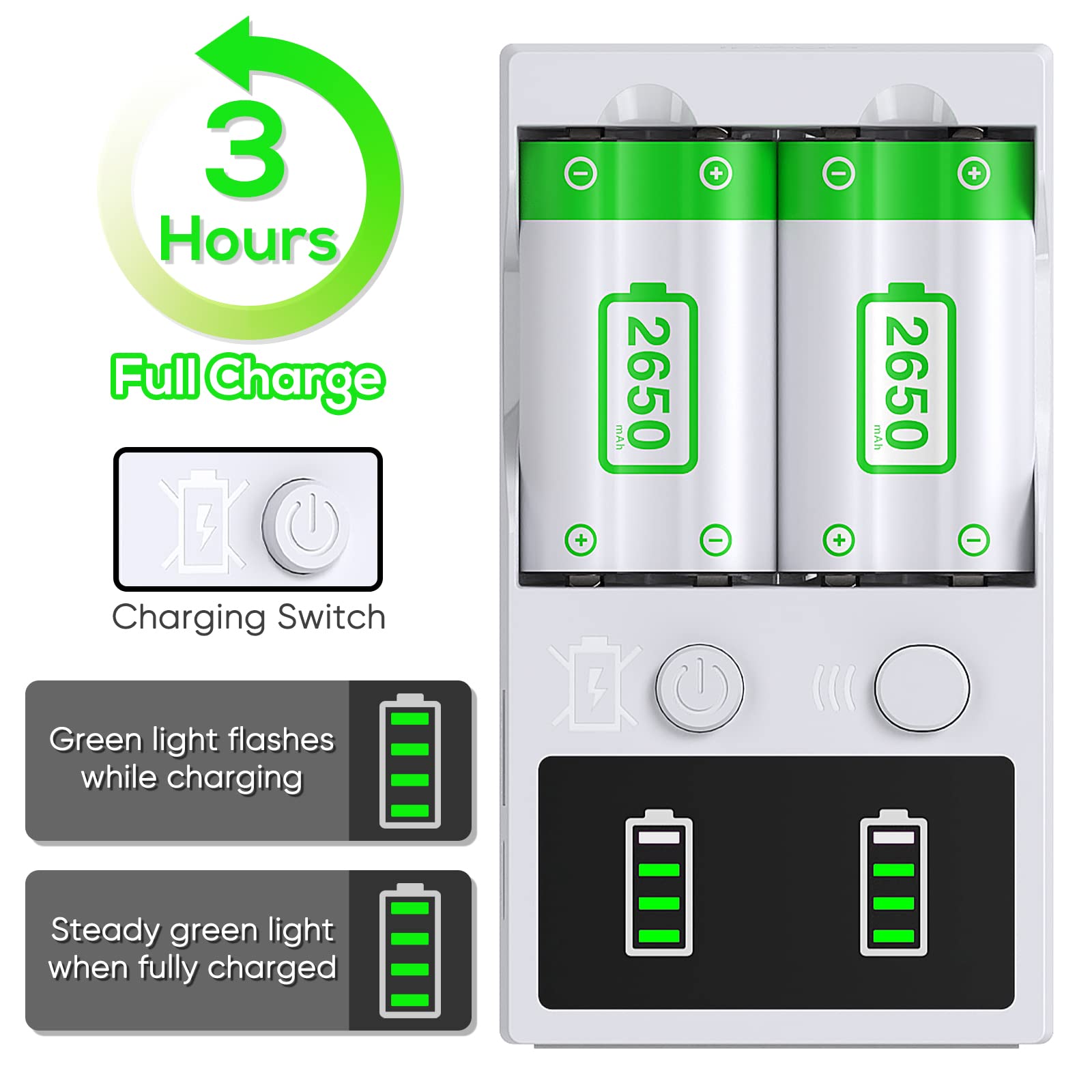 MENEEA 2x2650mAh Rechargeable Battery Packs with Charger for Xbox Series S/X,Xbox One,Xbox One S/X,Xbox One Elite Controller,High-Speed Charging Stand Dock Accessories Kit Connect for Xbox Series X|S