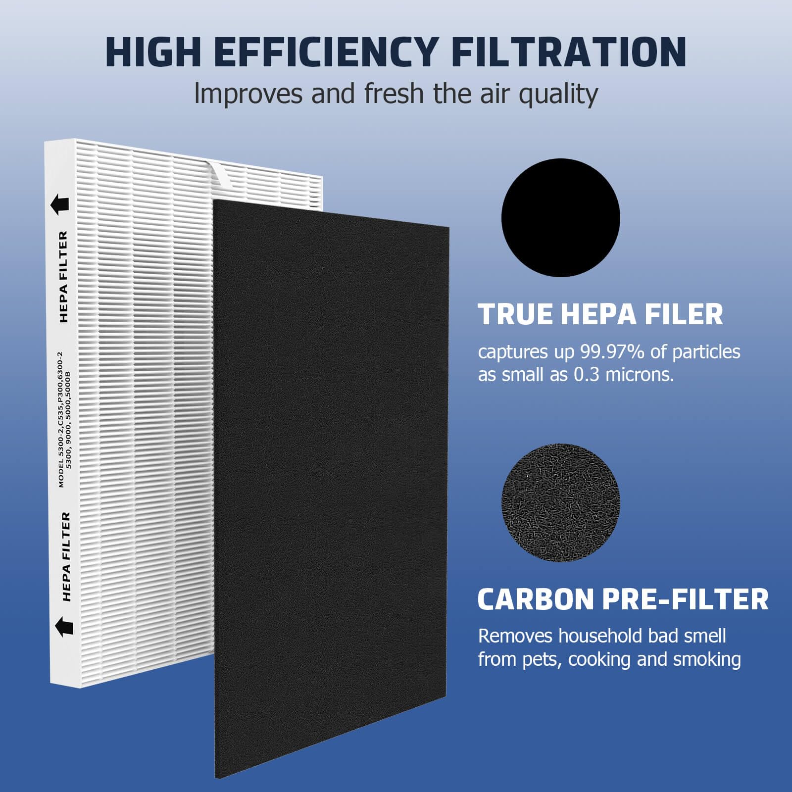 SAKEGDY 115115 HEPA Replacement Filter A Compatible with Winix PlasmaWave C535 5300 5300-2 6300 6300-2 P300 AM90 9000 5000 5000B C909 9800 A-Purifier, 1 Washable Filter+3 HEPA+6 Carbon Filter