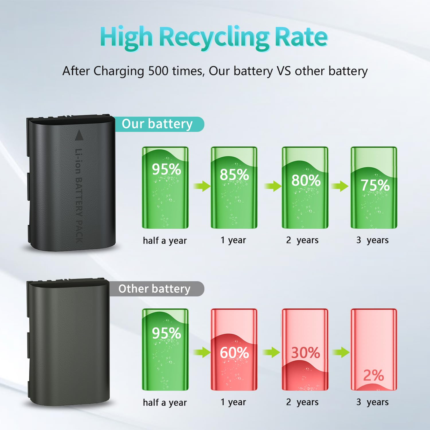 LP LP-E6, LP-E6N Battery 2-Pack, Rechargeable 2600mAh Large Capacity Replacement Batteries for Canon EOS 5D Mark II III IV, 5DS, 5DS R, 6D, 6D Mark II, 7D, 7D Mark II, 60D, 70D, 80D, 90D