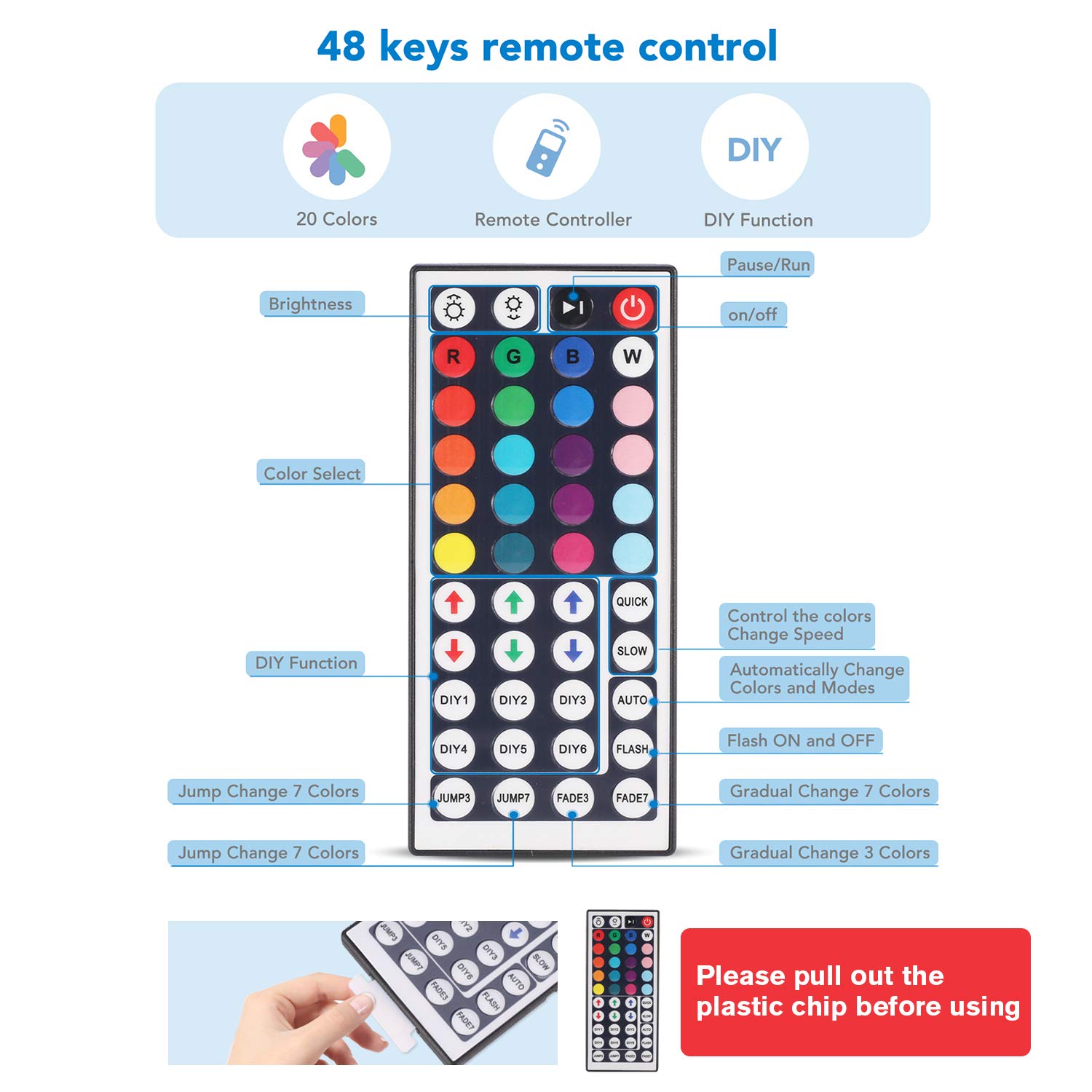 Led Strip Lights,16.4ft Color Changing Strips,RGB LED Light Strips,Dimmable Waterproof Flexible Strip Lights,with 44 Key Remote Controller and 12V Power Supply Tape Light for Bedroom Home Bar Party