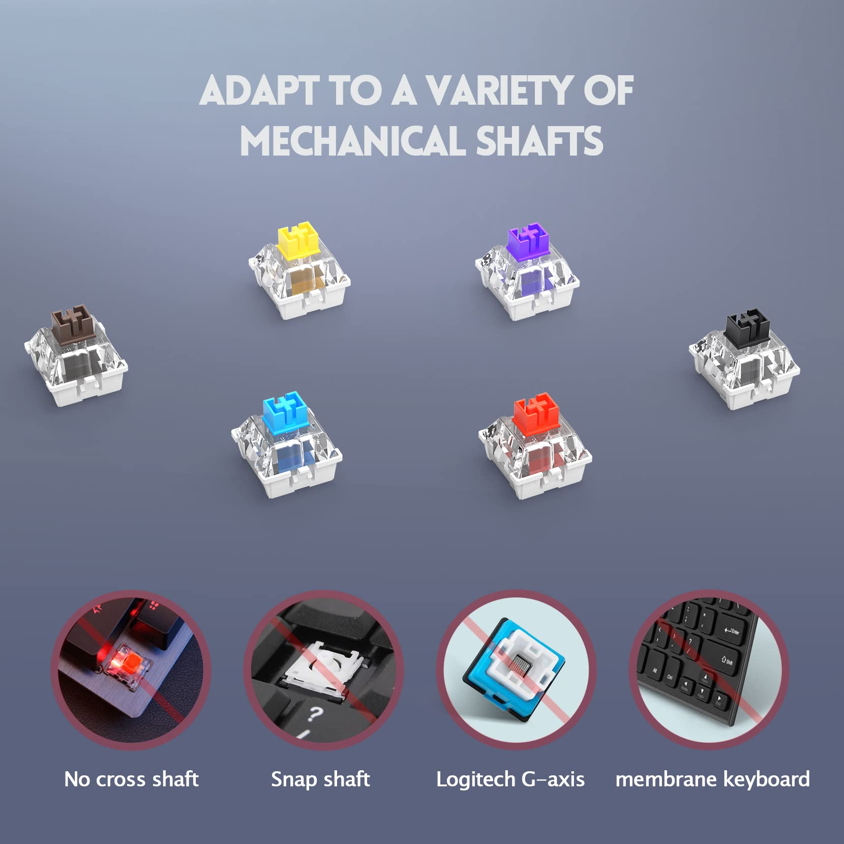 RisoPhy Pudding Keycaps Double Shot PBT Keycap Set for Mechanical Keyboard,OEM Profile with Keycap Puller,Compatible with 104 Keys Full Size,80%,75%,60% Percent Keyboard-White