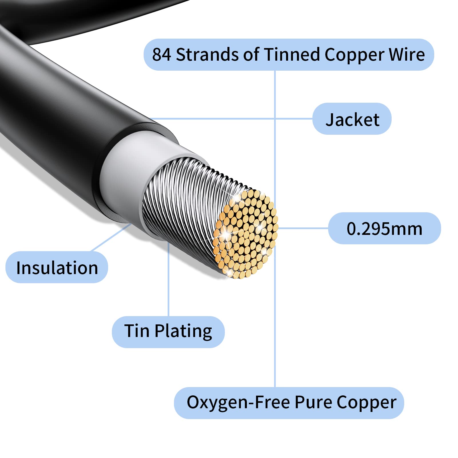 PowMr Solar Panel Wire 98FT Black 10AWG (6mm²) Tinned Copper Wire, PV Wire Solar Extension Cable, Solar Panel Cable for Solar Panel Automotive RV Boat Marine Outdoor,10AWG 98Ft Black