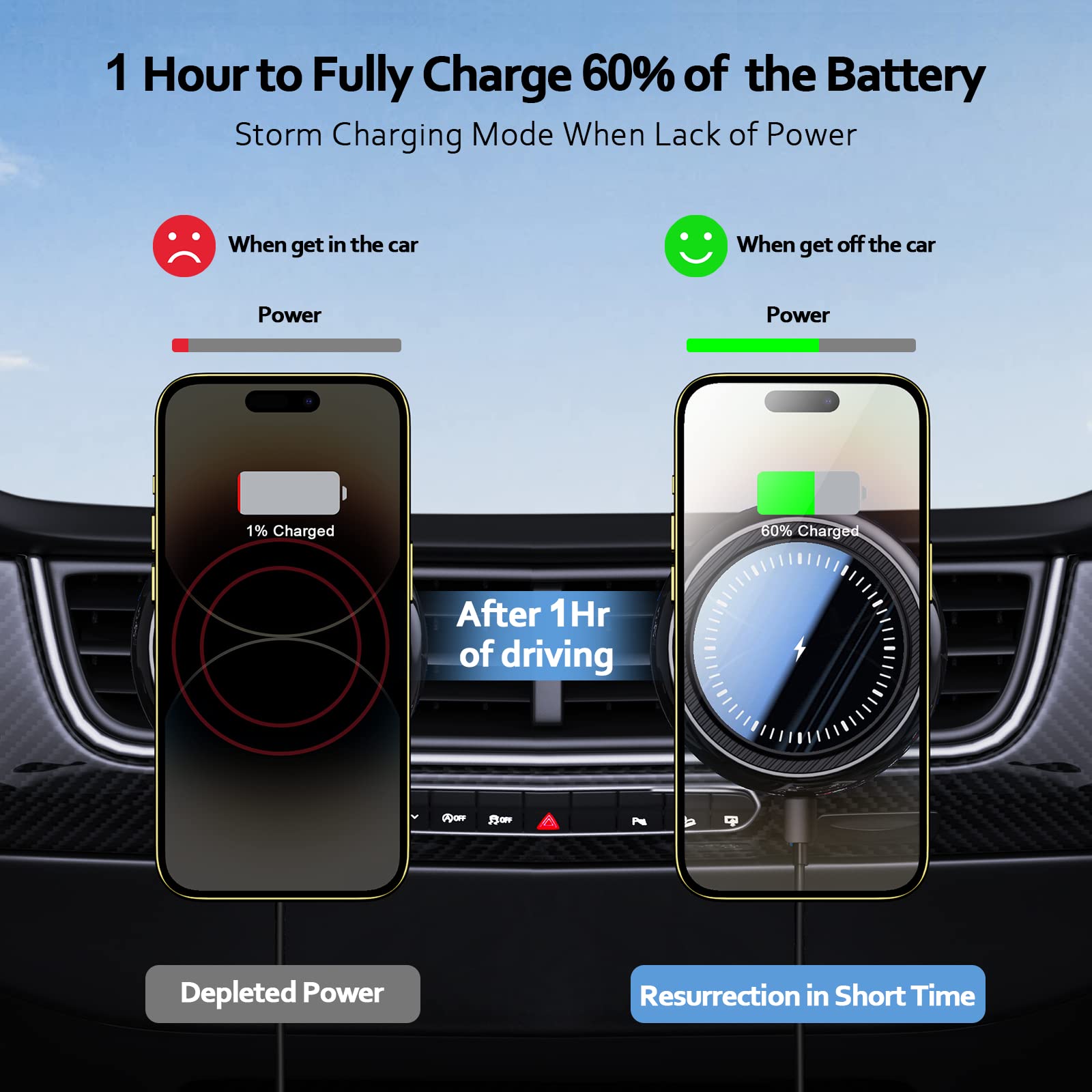 UCOMX Magnetic Car Mount Charger,15W Bullet Speed Fast Wireless Car Charging Mount,Texas Level Anti-Shake Phone Holder,Compatible for iPhone 14/13/12 Serise (Include 52.5W Adapter)