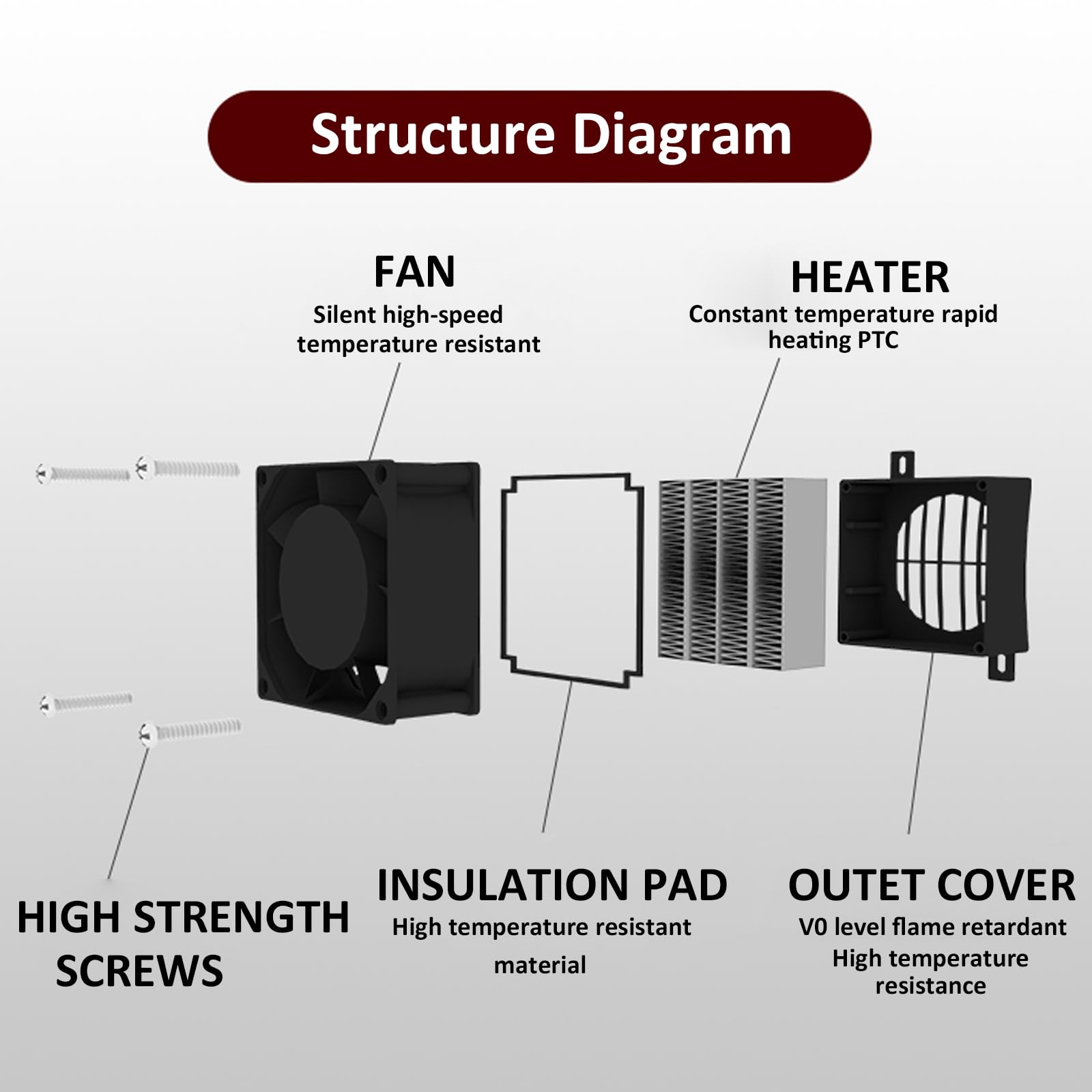 PTC Fan Heater with Power Cord 110V 400W Electric Ceramic Heating Element Energy Saving Constant Temperature Thermistor Insulation for 3D Printer Humidifier Air Conditioning, PTCYIDU