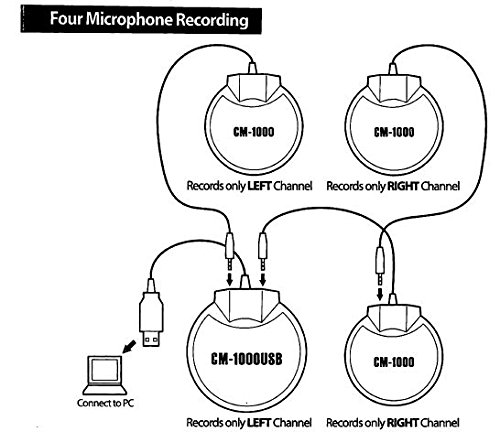Sound Tech TableTop Conference Microphone Kit ,4 Microphones daisy chain, CM-1000USB CM-1000