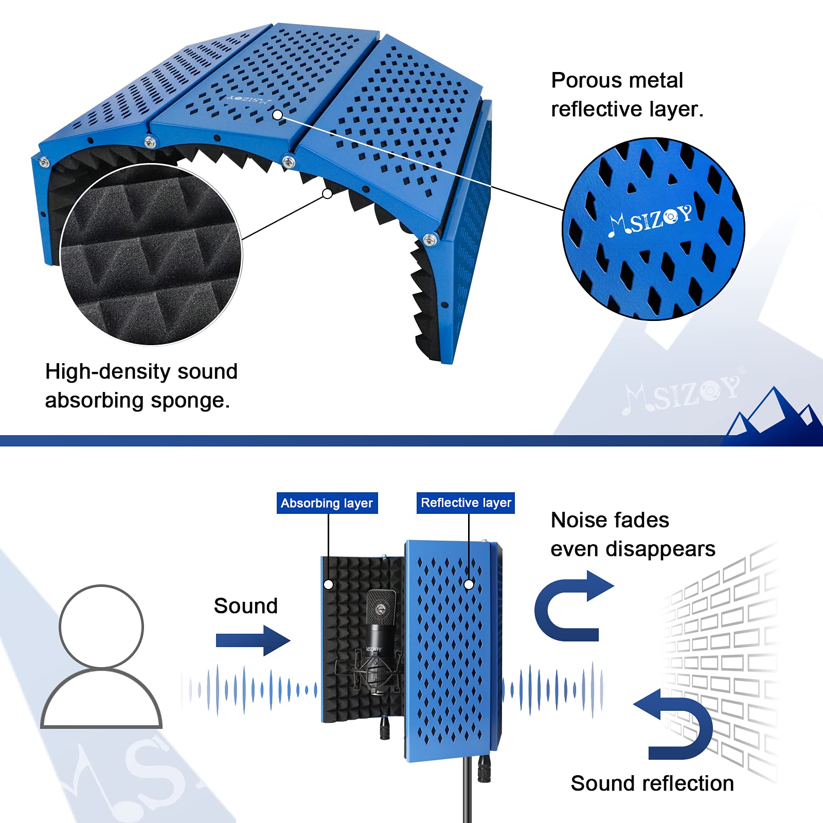 MSIZOY 5-panel Black Foldable Studio Recording Microphone Isolation Shield,High Density Mic Sound Absorbing Foam Shield for Vocal/Acoustic Recording Podcasts Singing and Broadcasting Gaming YouTube