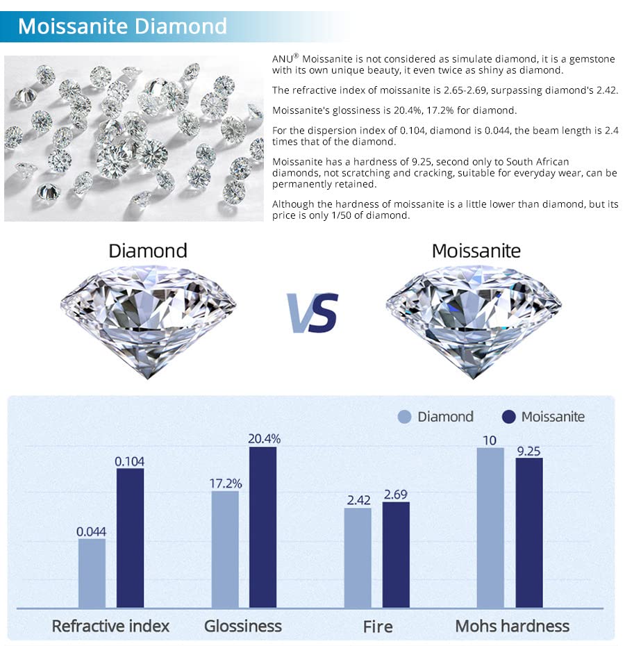 pickyegg.com Eternity Moissanite Ring 4mm/0.3ct 16pcs 5cttw D Color Lab Created Diamond Sterling Silver Eternity Wedding Band Ring for Women (10)