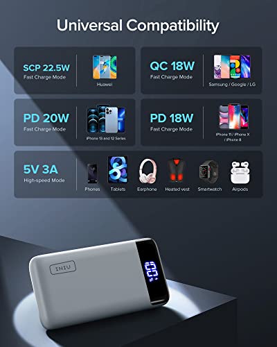 INIU Portable Charger, 22.5W PD3.0 QC4.0 Fast Charging LED Display 20000mAh Power Bank, Tri-Outputs Battery Pack Compatible with iPhone 15 14 13 12 Pro Samsung S22 Google iPad Tablet etc[2023 Version]