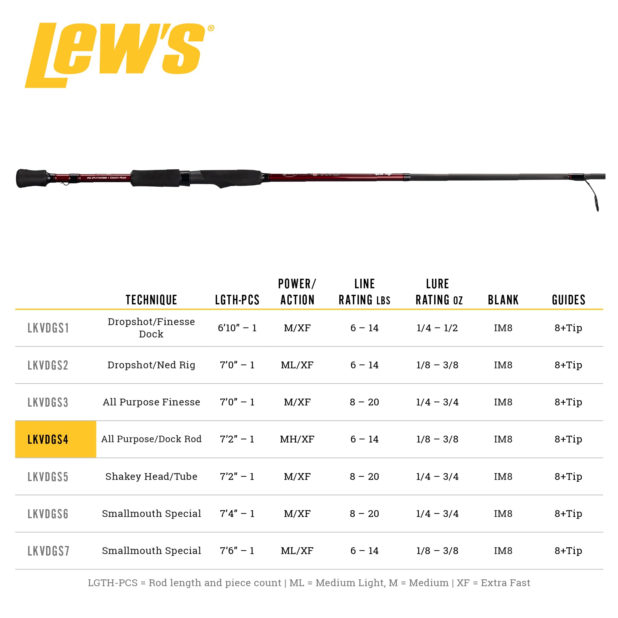 Lew's KVD Series 7'2"-1 Med Light Extra Fast Spinning Rod