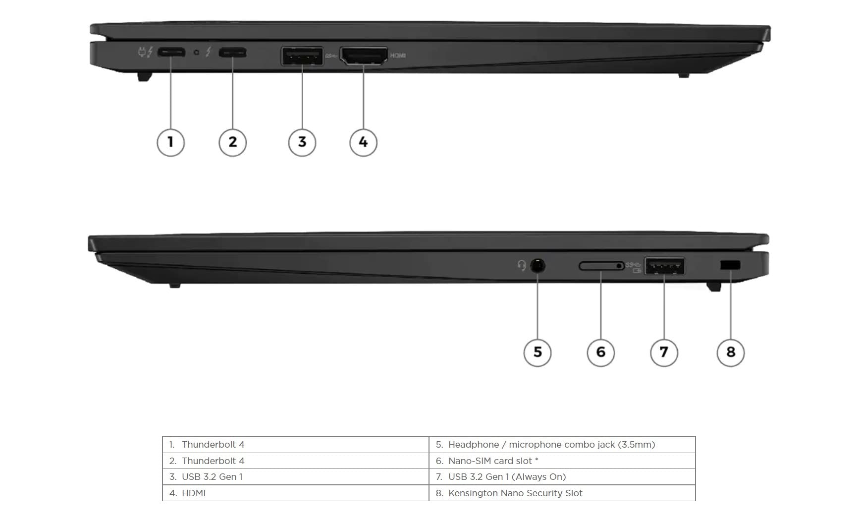 Lenovo Gen 11 ThinkPad X1 Carbon Laptop with Intel Core i7-1365U vPro Processor, 14″ WUXGA 500nits Touchscreen, 32GB LPDDR5 RAM, 2TB Gen4 Performance SSD, 5G and 4G WWAN Mobile Broadband, Win 11 Pro