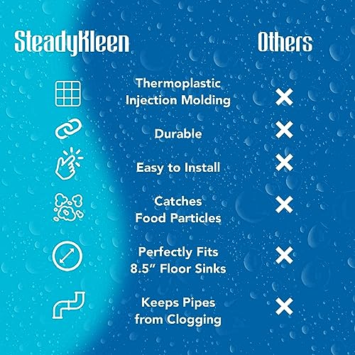 STEADYKLEEN - 8.5-inch Floor Sink Drain Cover Alternative, Square Drain Basket for Restaurants, Use Below 3 Compartment Sink. Sink Strainer with 0.19-inch Holes, Versatile Plastic Drain Screen Basket
