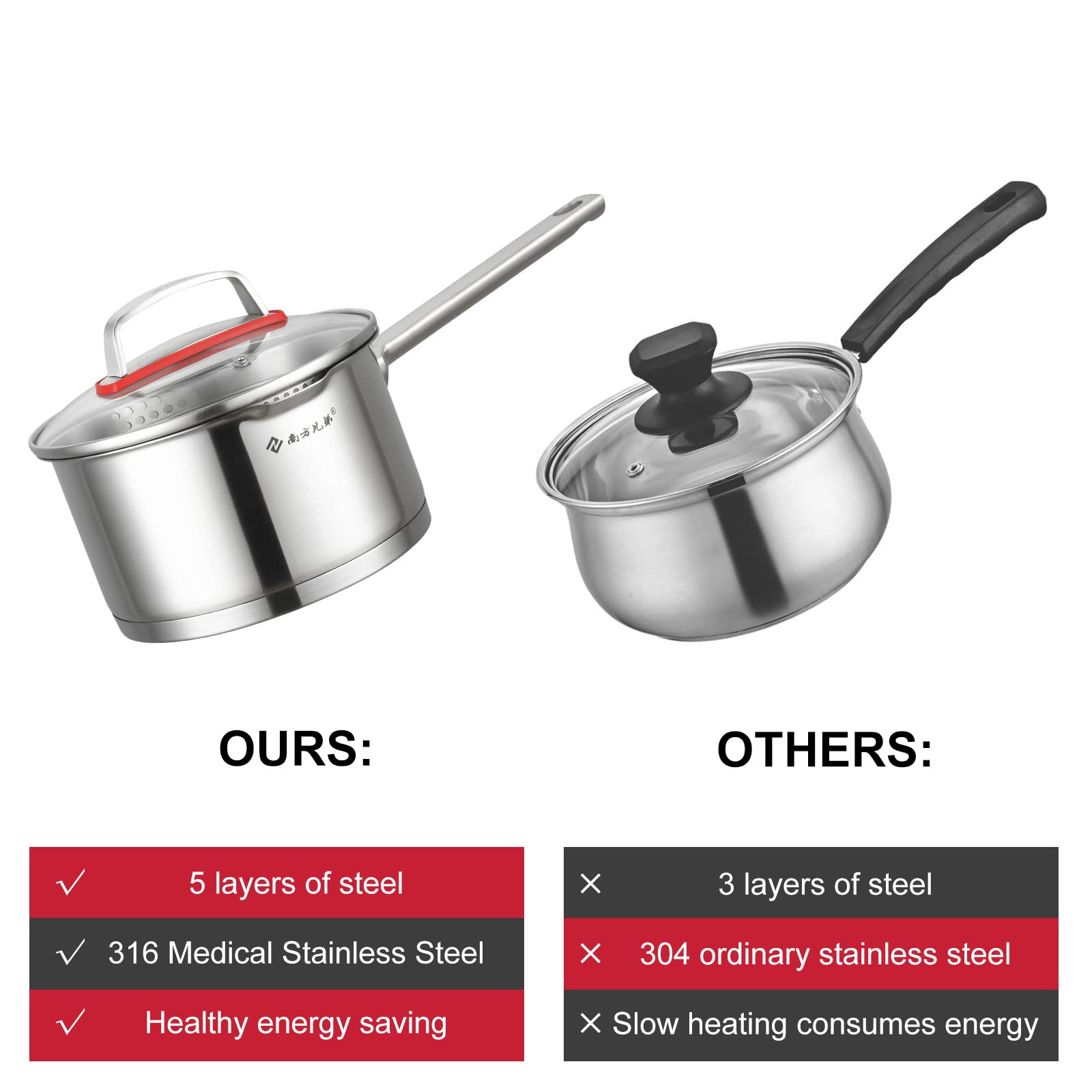 NANFANG BROTHERS Stainless Steel Saucepan with Glass Lid, Professional Small Sauce Pan Milk Pot with Cover, 316 Stainless Steel Composite Copper Cooking Pot, 1 Quart Kitchen Cookware Classic Silver
