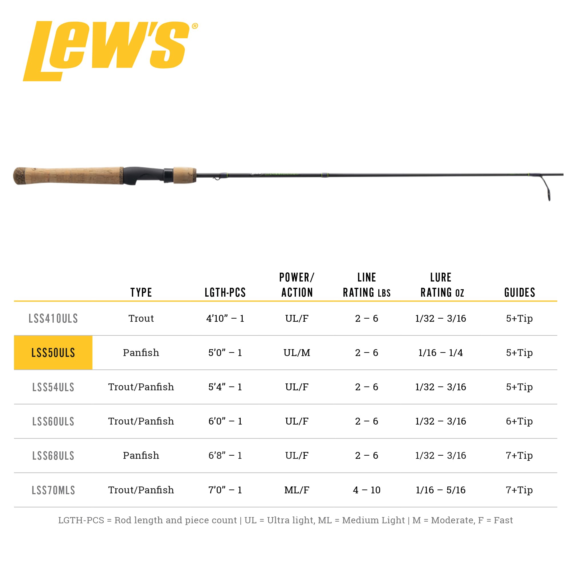 Lew's Speed Stick 5'-1 Ultra Light Spinning Rod