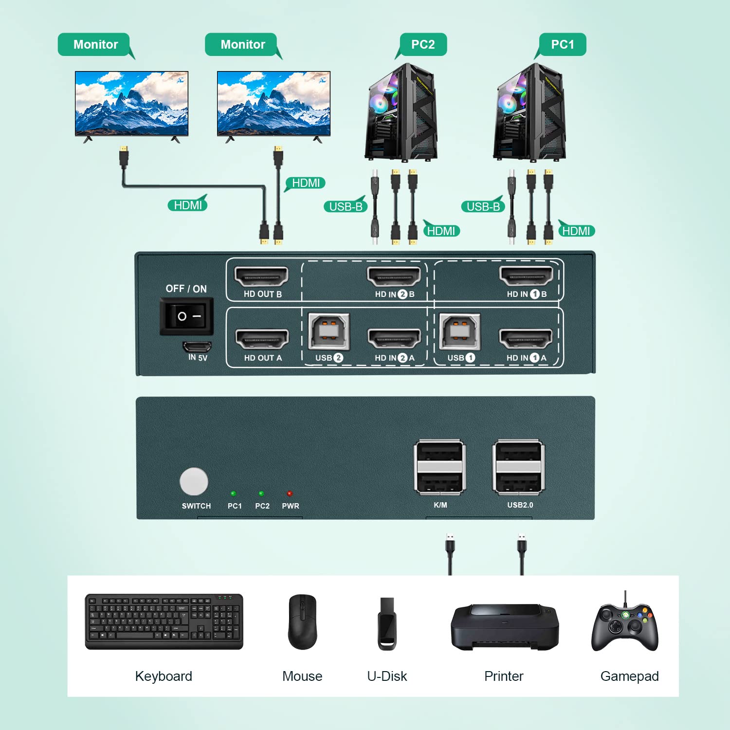 Steetek Dual Monitor KVM Switch HDMI 2 Port, KVM Switch 2 Monitors 2 Computers 4K@60Hz (YUV4:4:4), HDMI KVM Switch 2 in 2 Out, Button Switch and Hotkey Switch, with 4 HDMI and 2 USB Cable