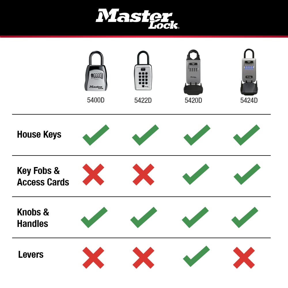 Master Lock Key Lock Box, Outdoor Lock Box for House Keys, Key Safe with Combination Lock, 5 Key Capacity, 2 Pack, 5400EC2, Black