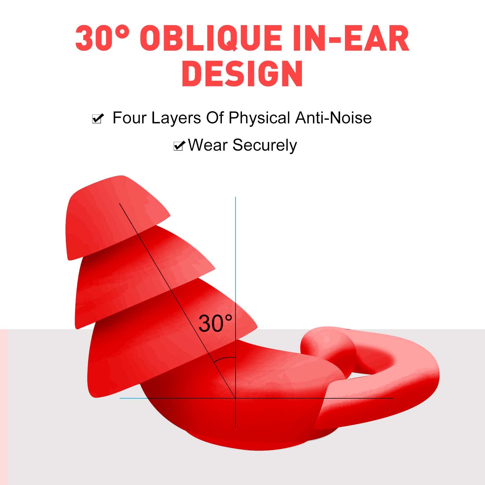 VERYCOZY Ear-Plugs-for-Sleeping-Noise-Cancelling Ear-Plugs-for-Noise-Reduction Anti-Shedding-Design Washable-Hearing-Protection-for-Sleeping Snoring Work Travel, 1.0 Count