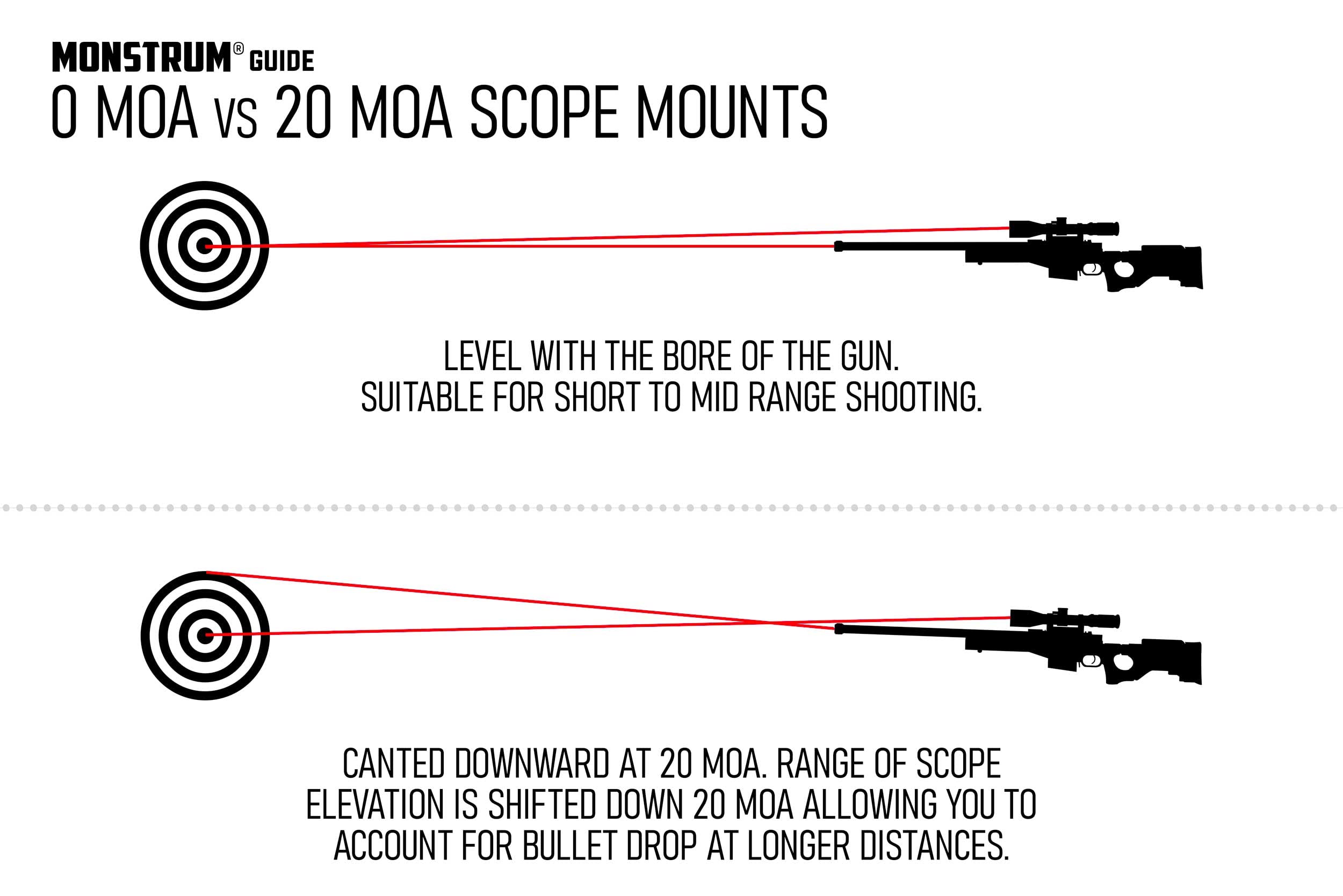 Monstrum G3 8-32x56 FFP Rifle Scope | Monstrum Extended Length Offset Scope Mount | 20 MOA | Bundle