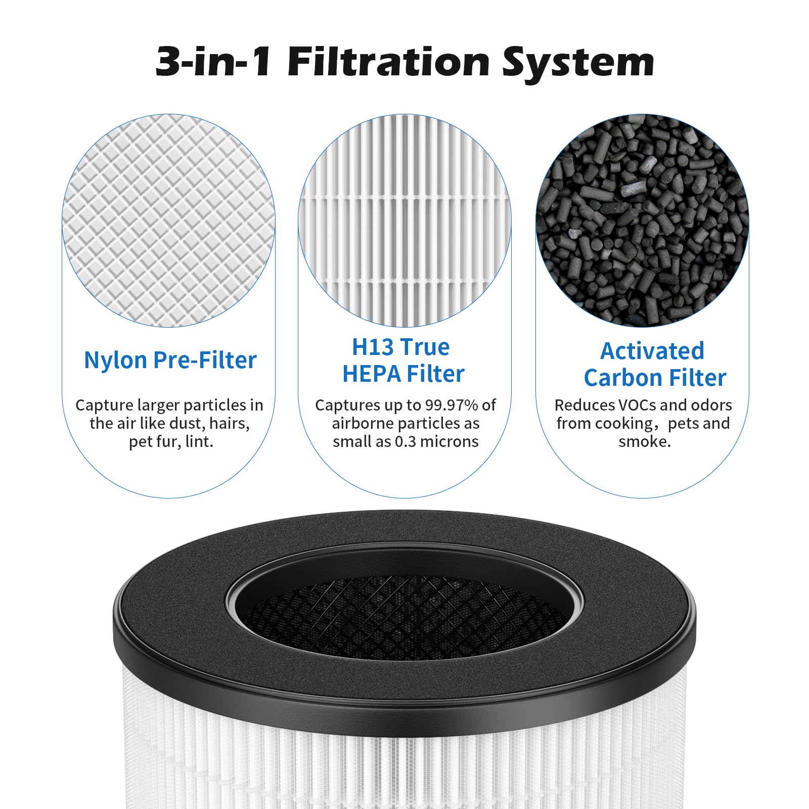 SAKEGDY AC201B / PU-P05 Filter Replacement, Compatible with FULMINARE PU-P05 Air Clean Purifier and Purivortex AC201B Air Clean Purifier, 3-IN-1 H13 True HEPA Filter for Dust Smoke Pollen, 2 Pack.