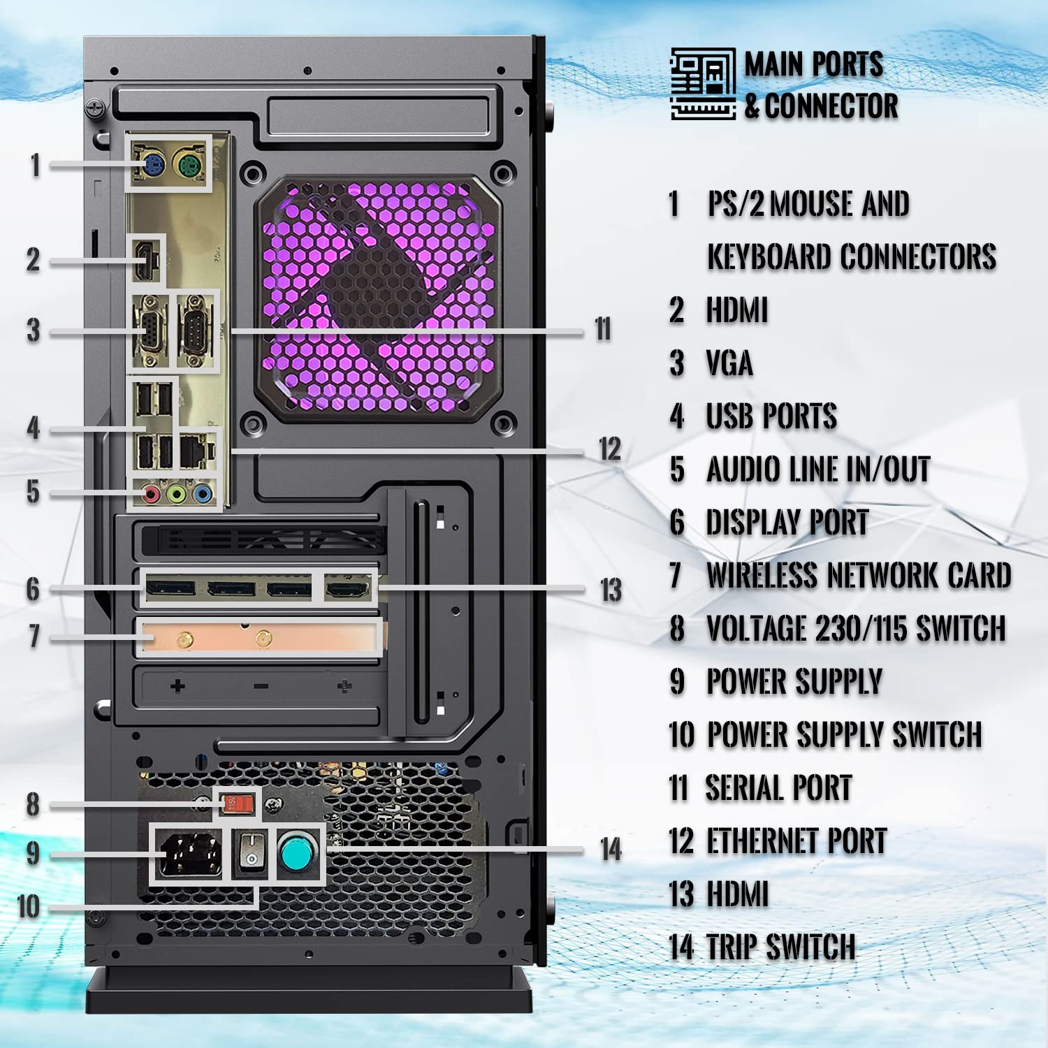 MTG Aurora 4C Gaming Tower PC- Intel Core i7 4th Gen, AMD RX 580 GDDR5 8GB 256bits Graphic, 16GB Ram, 512GB nvme, 2TB SSD, RGB Bundle, Webcam, Win 10 Home