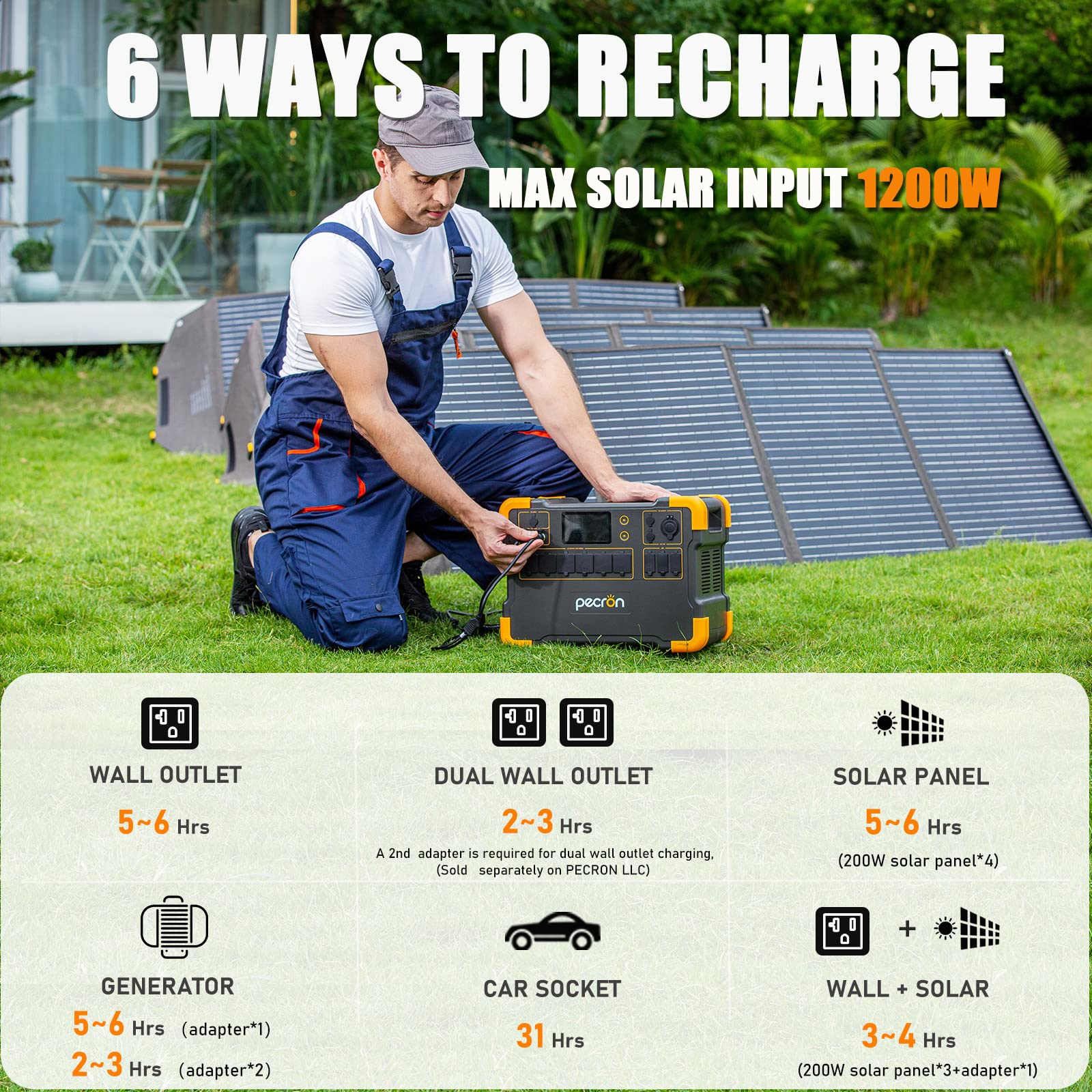 pecron E3000 Portable Power Station,3108Wh Portable Solar Generator with 6X110V/2000W AC Outlets 1200W Max Solar Input Backup Power for Outdoors Camping Fishing Emergency
