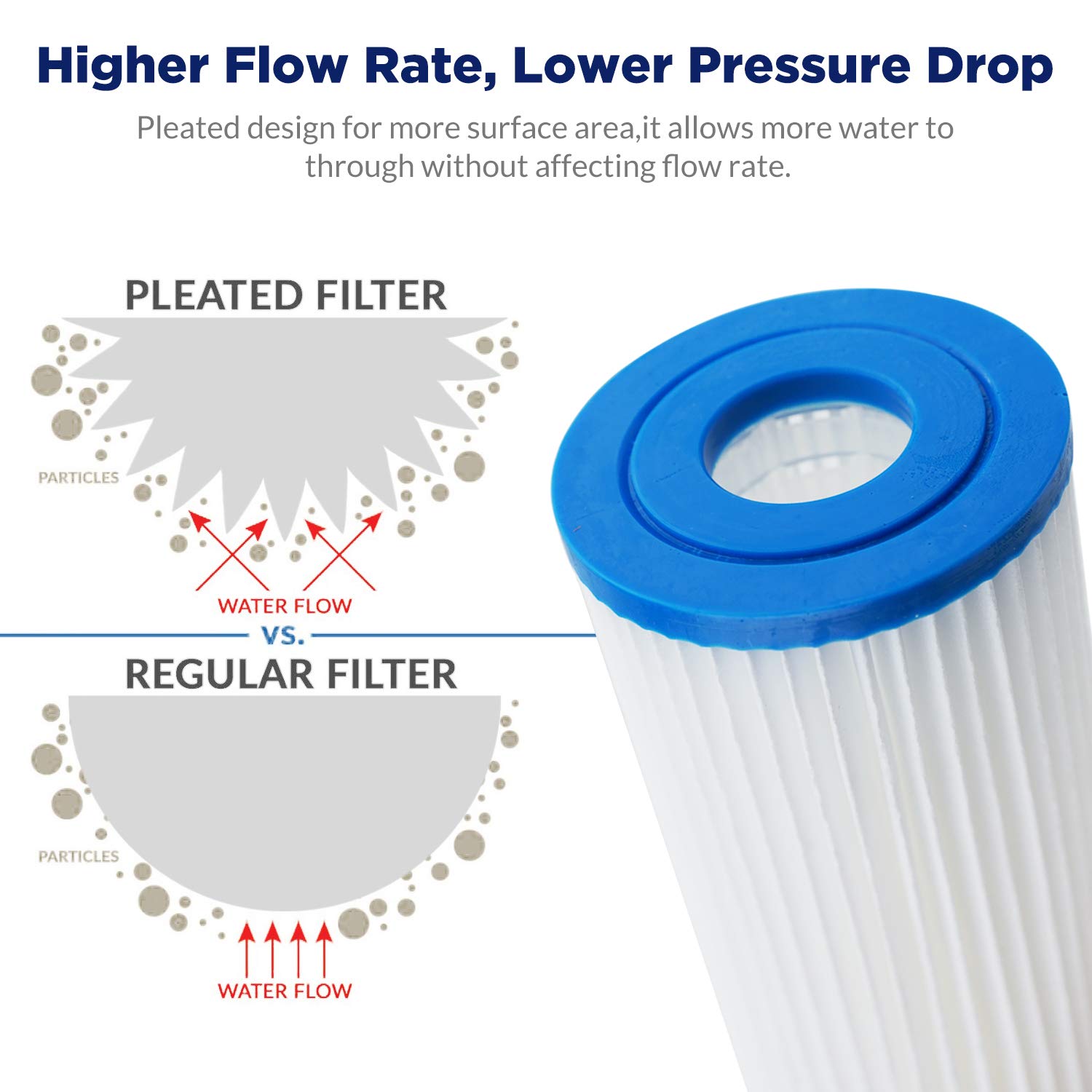 Membrane Solutions 5 Micron Pleated Water Filter Home 10"x4.5" Whole House Heavy Duty Sediment Replacement Cartridge Compatible with ECP10-1,ECP20-BB,R50-BBSA,FXHSC,CB1-SED10-BB (4 Pack)