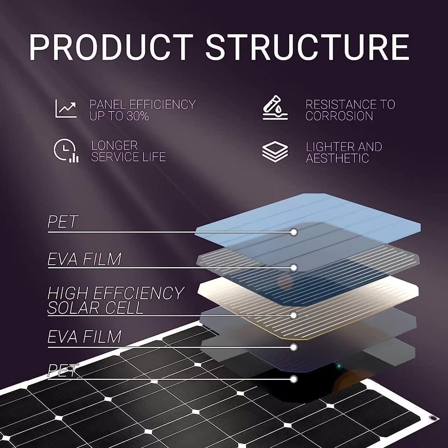 LOPMQRV 800 Watt Solar Panel Kit, with 1pcs car Inverter & 1pcs 40A Charge Controller 2pcs 400 Watt Flexible Monocrystalline Solar Panel for 12-24V Battery Charging Car Battery Camper RV Yacht Boat