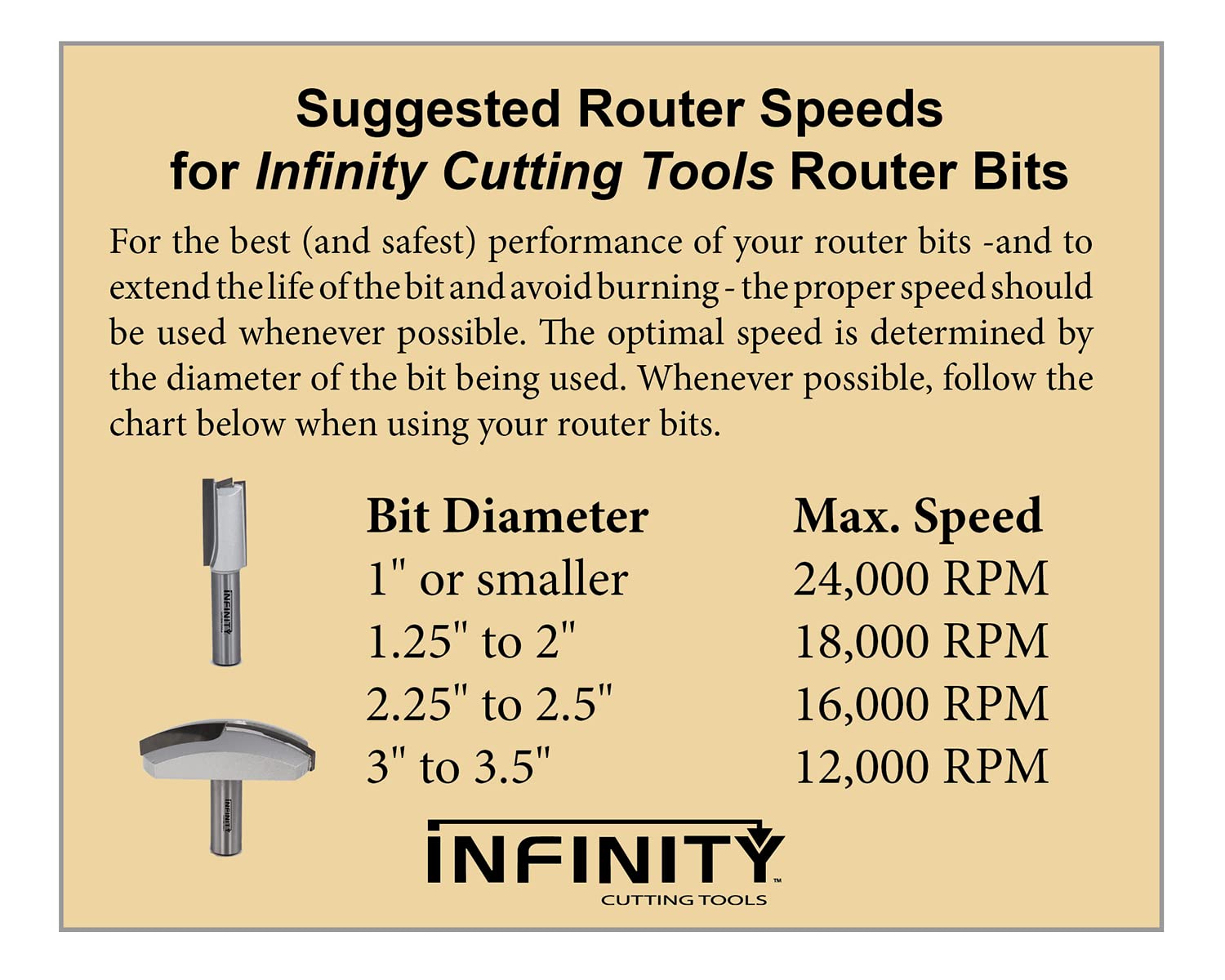 Infinity Cutting Tools 1/4" Shank, mini-Mega Flush Trim Bit, 5/8" C.D. x 7/8" C.H. | Carbide Tip | Heavy-Duty | for Handheld Or Table Mounted Wood Router