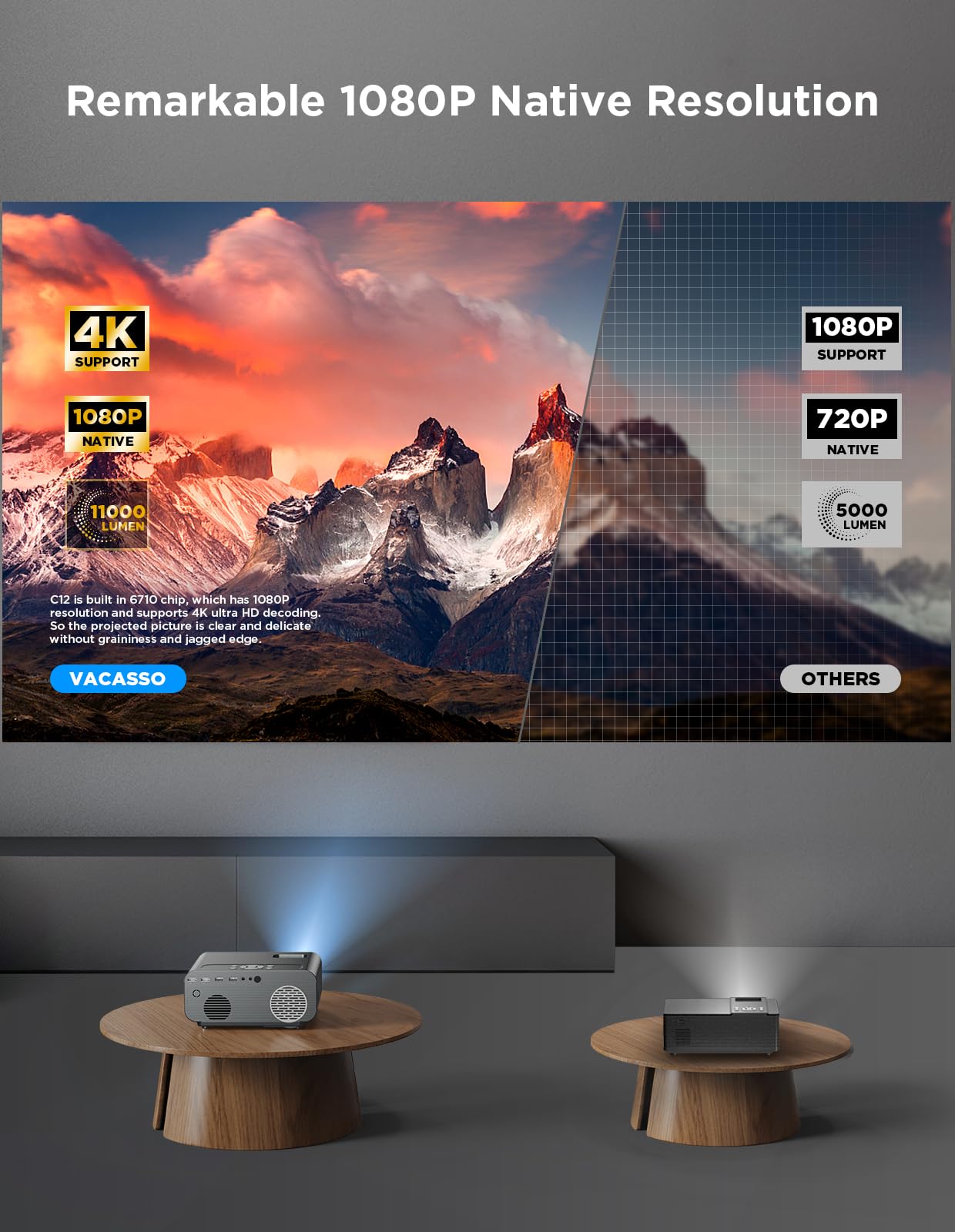 Native 1080P Projector 4K Support, 5G WiFi Bluetooth Portable Projector with Tripod, 11000L Movie Projector, 300" Display Home Projector Compatible with HDMI/TV Stick/iOS/Android/PS5