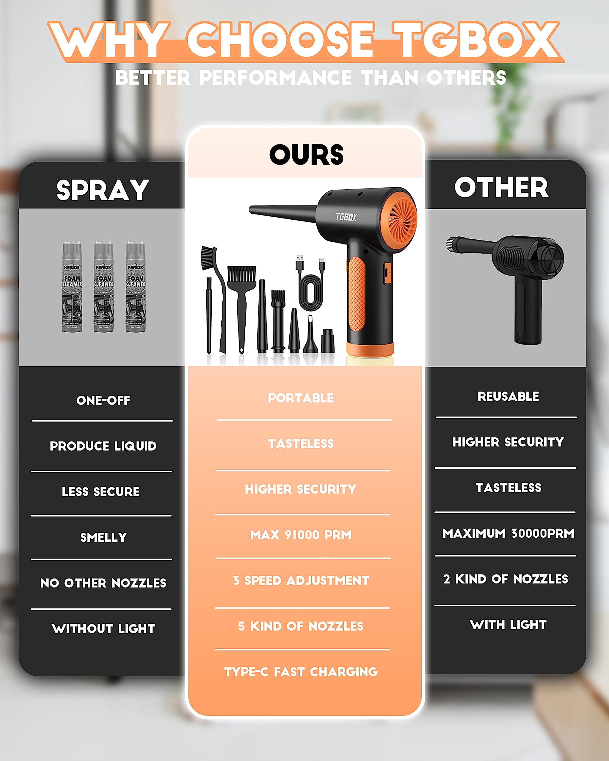 TGBOX Electronic Compressed Air Duster 100000RPM, 3 Speeds Powerful Cordless Air Duster,Portable Air Blower for Cleaning Computer Keyboard PC, Orange