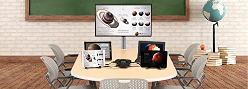 The Huddle Space Can Accommodate Any Hdmi Equipped Device; Ipad, Chromebook, Win