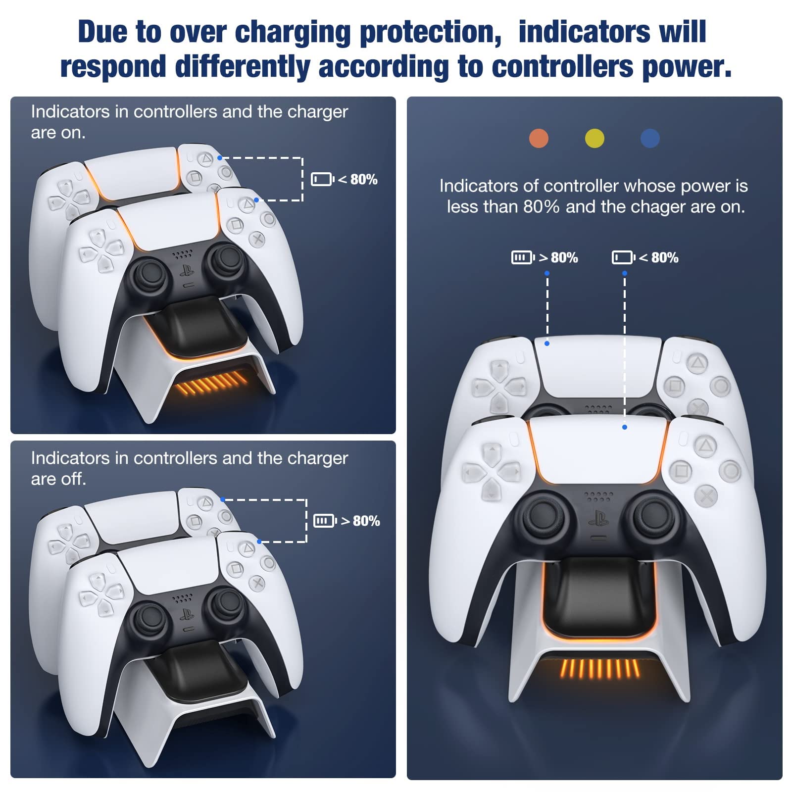 MoKo PS5 Controller Charging Station Kit, 1 PS5 Controller Charging Dock (Black) and 1 PS5 Cooling Stand (Black)