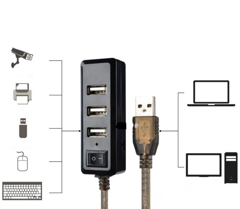 Two 10m 4-Port hub Splitter USB2.0 Splitter