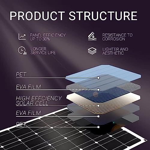 LOPMQRV 1600 Watt Solar Panel Kit,with 2Pcs 300 Watt Inverter 2pcs Charge Controller(40A) 4pcs 400 Watt Flexible Monocrystalline Solar Panel for 12-48V Battery Charging Car Camper RV Yacht