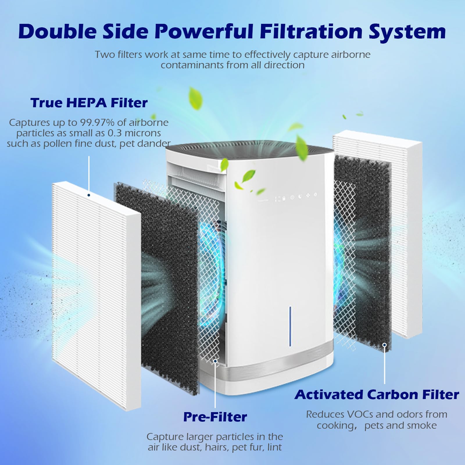 SAKEGDY 4 Pack CAP-500 Filter Replacement, Compatible with Cuisinart CAP-500 Purxium Air Cleaner Purifier, H13 Grade HEPA filter with activated carbon filter, Part # CAP-500FPK