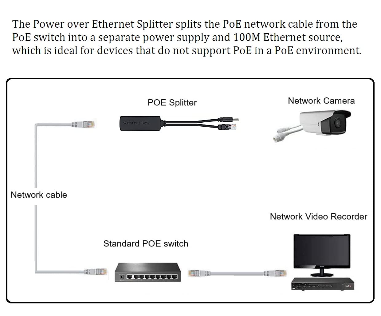 PoE Splitter 48V to 12V, Active POE Splitte Over Ethernet Splitter Network Adapters, IEEE 802.3AF Compliant 10/100Mbps, DC 12V Output, for Surveillance Camera AP VoIP Phone