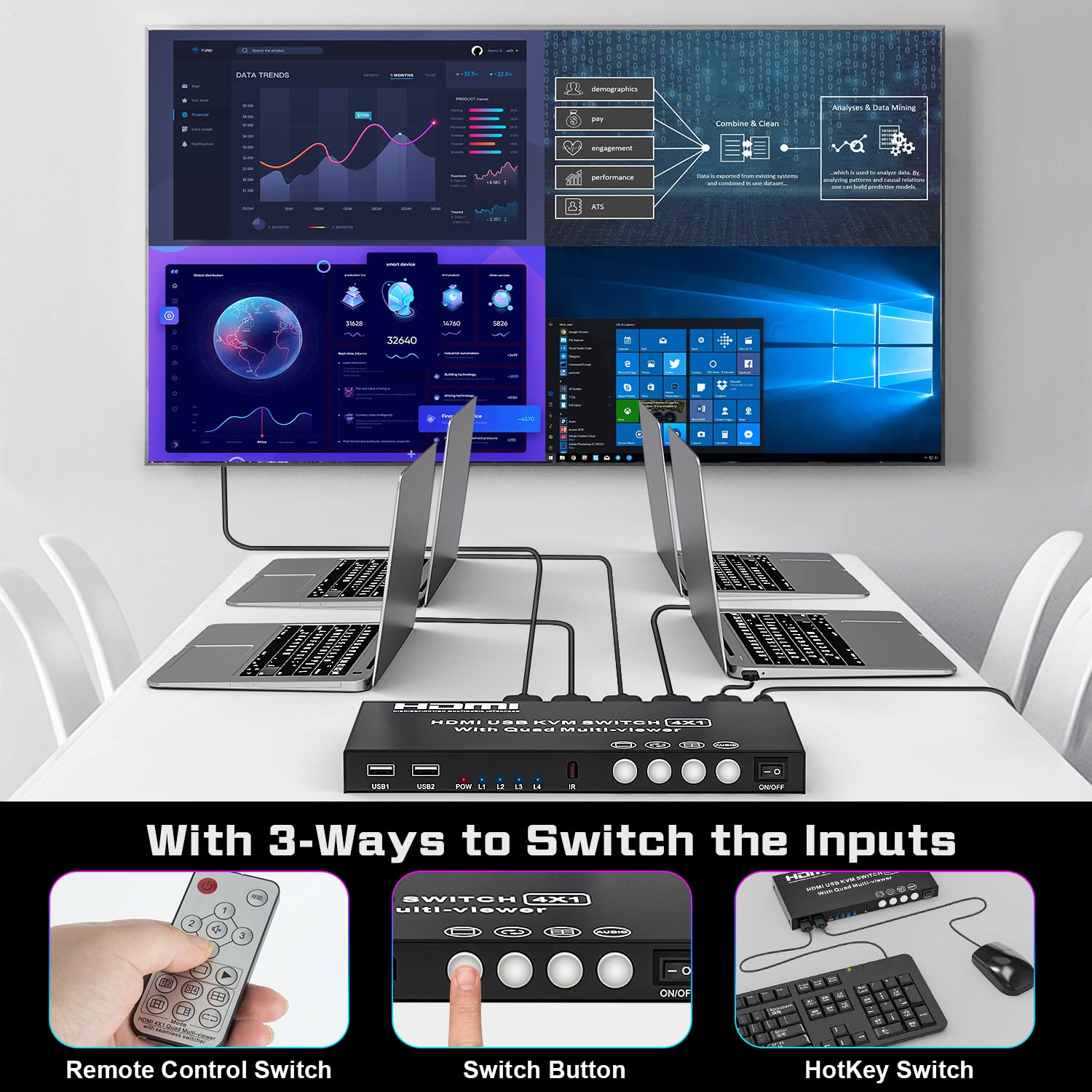Tendak 4 Port HDMI Multiviewer KVM Switch, 4K@30Hz HDMI Switcher Selector 4 in 1 Out Quad Multi-Viewer Switcher with 6 Display Modes, IR Remote Control for PC/Security Camera/Gaming Consoles