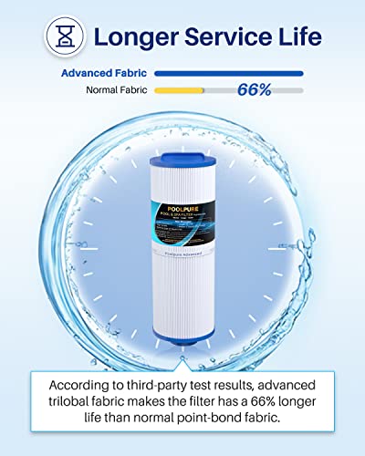POOLPURE 4CH-926 Spa Filter Replaces PWW25L, Unicel 4CH-926, Waterway Teleweir 25, 25 sqft Hot Tub Filter Cartridge 1PACK