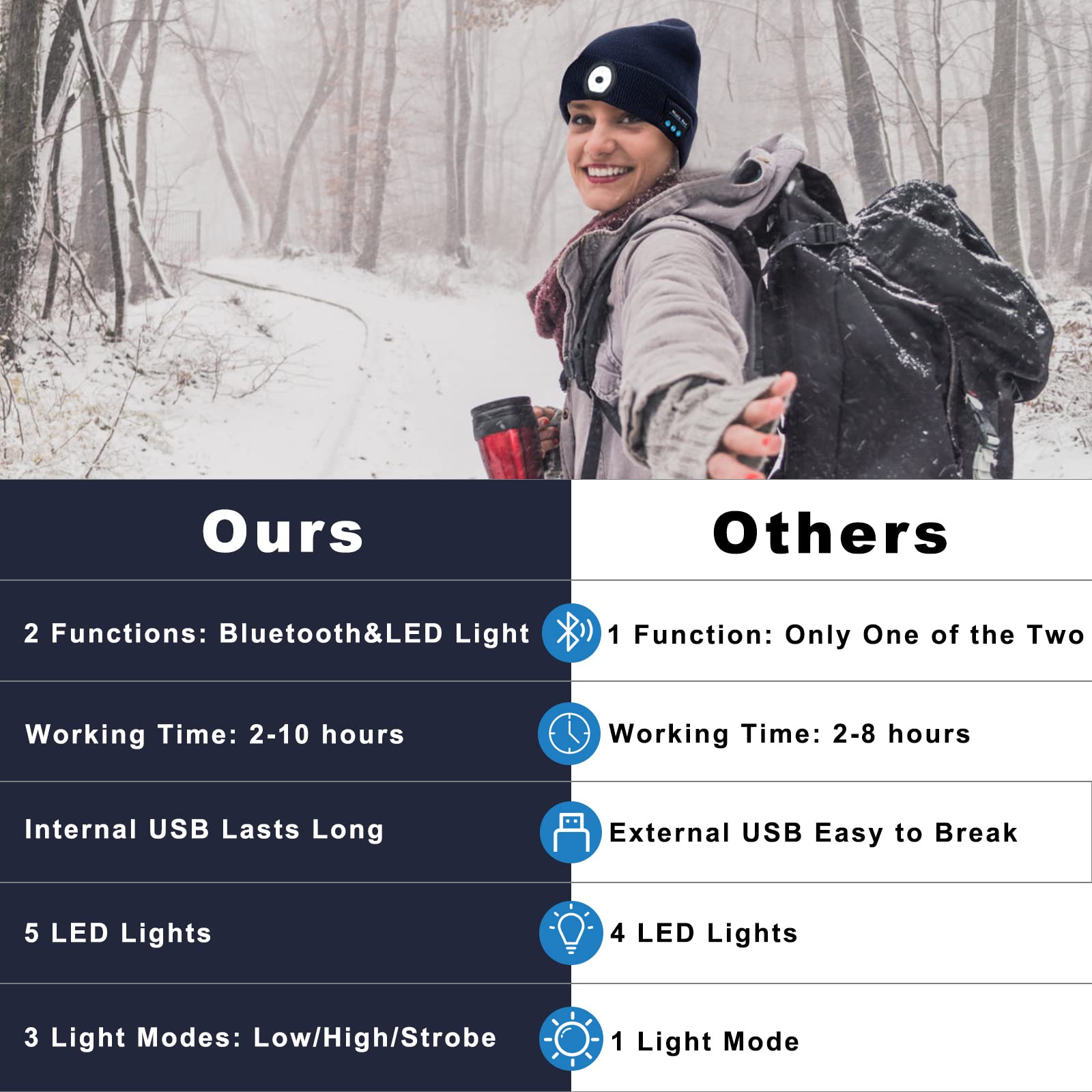 Night Cat Bluetooth Beanie Hat 5 LED Knitted Music Cap,Wireless Headphones with Speakers Headlamp USB Rechargeable Hat Unisex