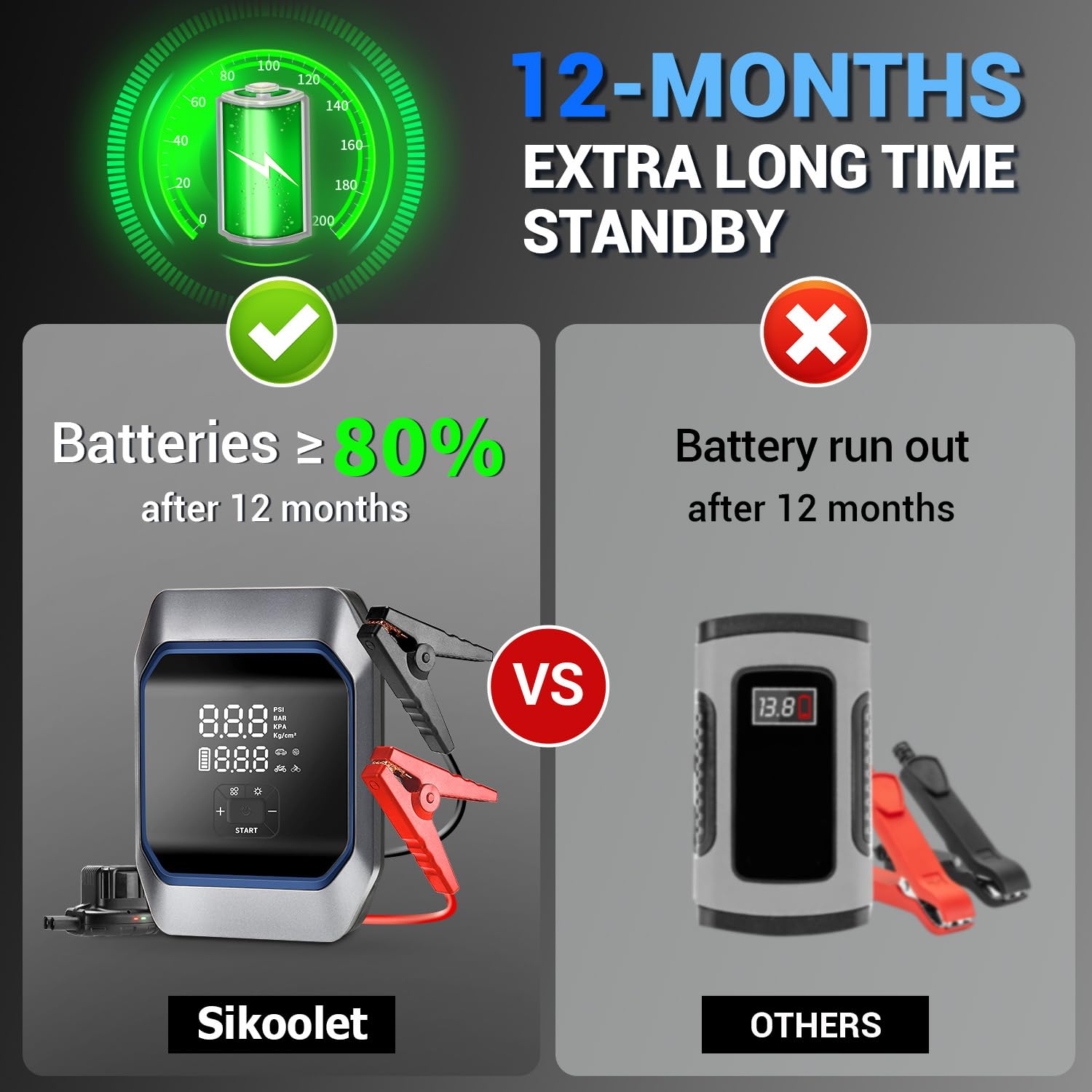 Jump Starter with Air Compressor, 2500A Portable Car Battery Pack(8.5 Gas/8.0L Diesel) 160PSI 20000mAh Car Tire Inflator, UltraSafe Jumper Starter Battery Box with Touch Screen, LED Light, Power Bank