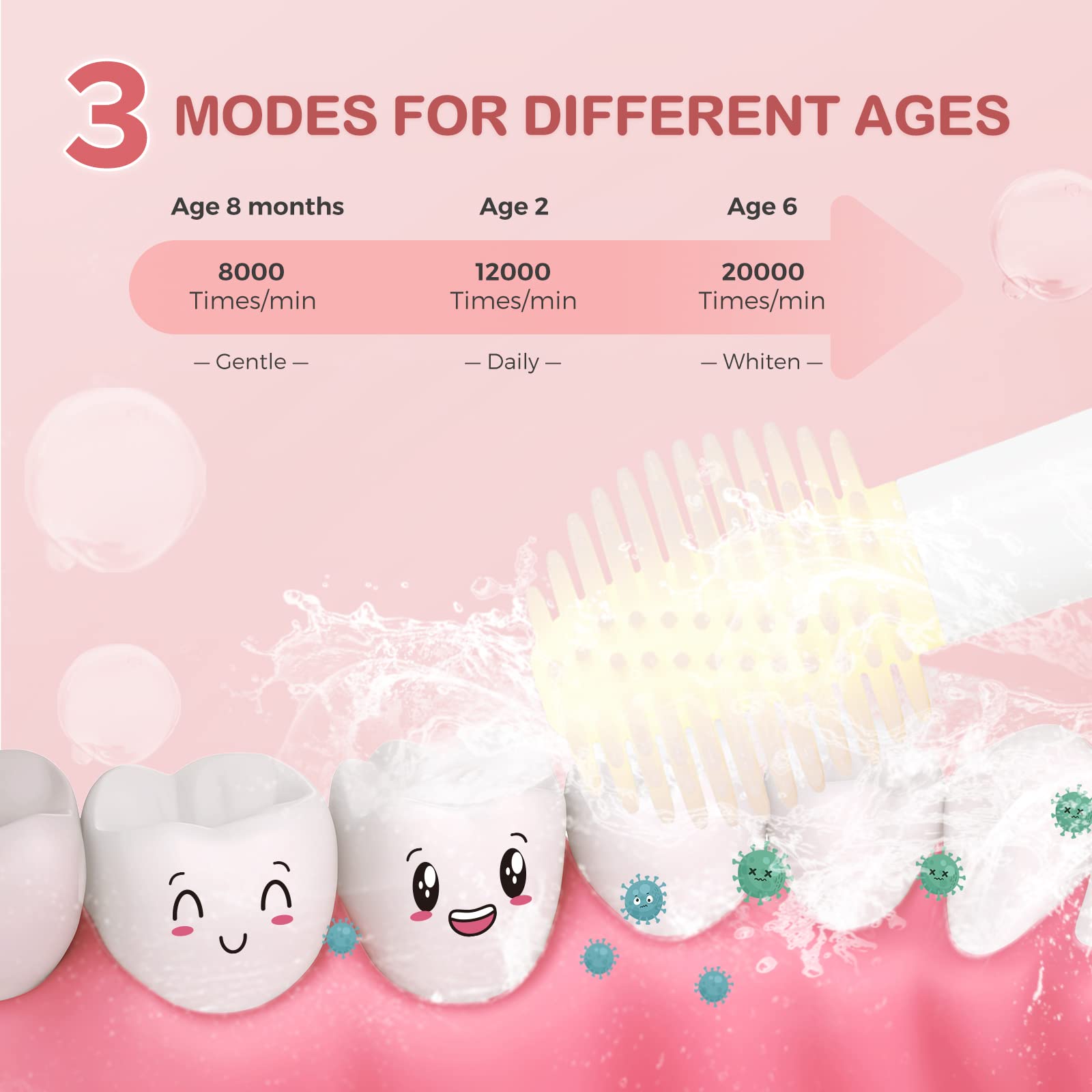 Rechargeable Electric Toothbrush for Baby, Toddler Electric Toothbrush with LED Light, Easy-Grip Silicone Handle, 3 Modes with 2 Minutes Smart Timer, Ages 1+, Pink