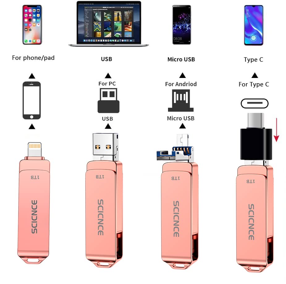 SCICNCE USB 3.0 Flash Drive 1TB Intended for iPhone, USB Memory Stick External Storage Thumb Drive Photo Stick Compatible with iPhone, Android and Computer (Rose Gold)