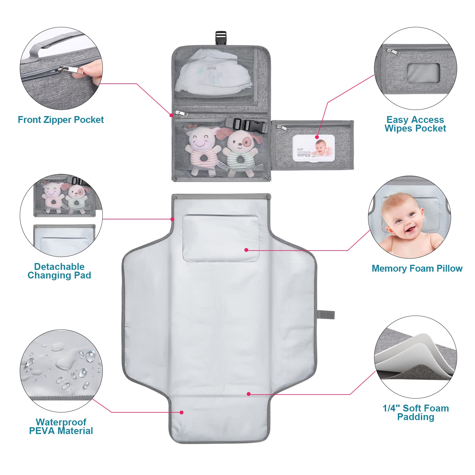 SIMBOOM Portable Changing Pad, Foldable Baby Diaper Changing Mat for Travel with Wipes Pocket and Built-in Head Cushion