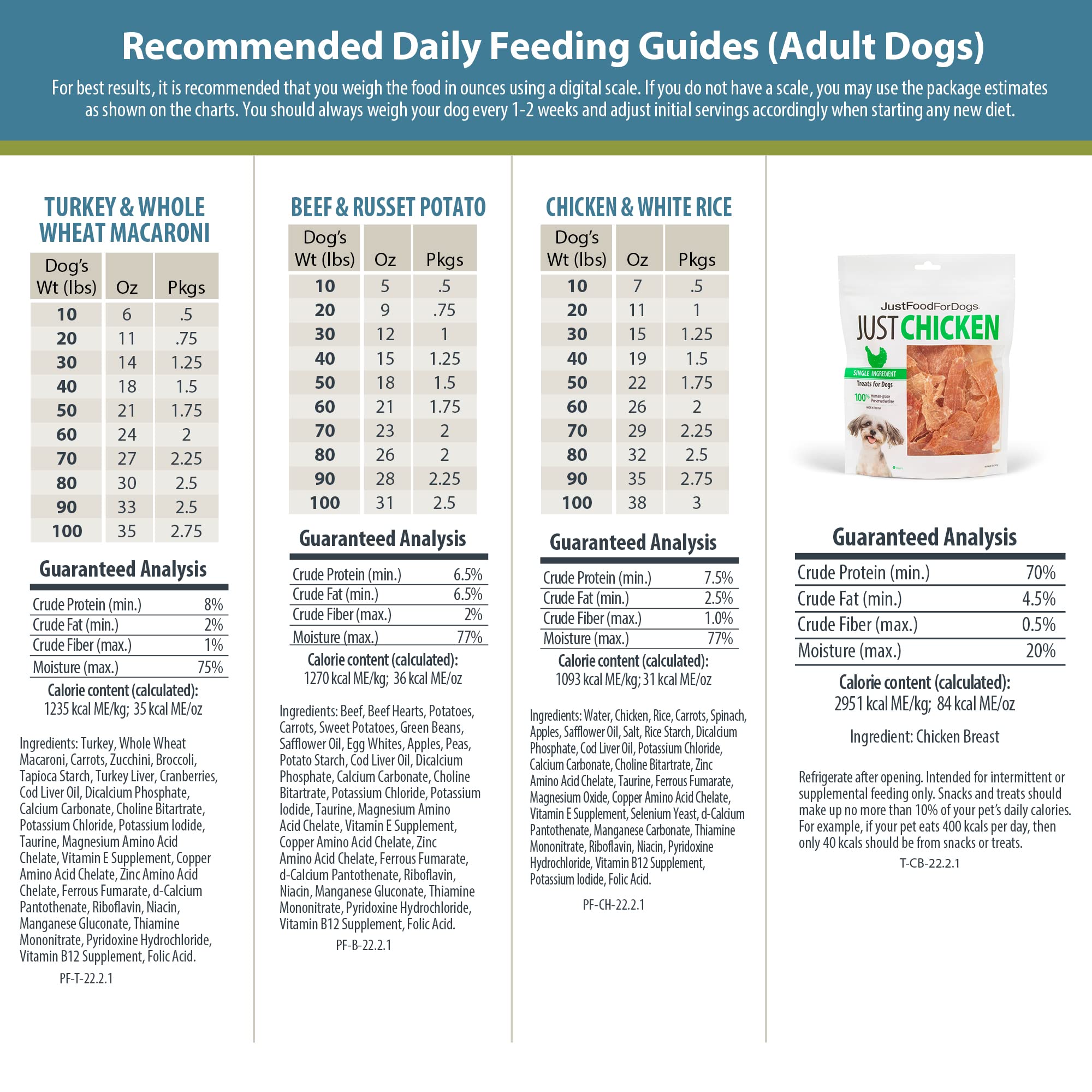 JustFoodForDogs Pantry Fresh Dog Food, Human Grade - Beef, Chicken, Turkey Variety(6 - Pack) & Chicken Treats - 5 Oz
