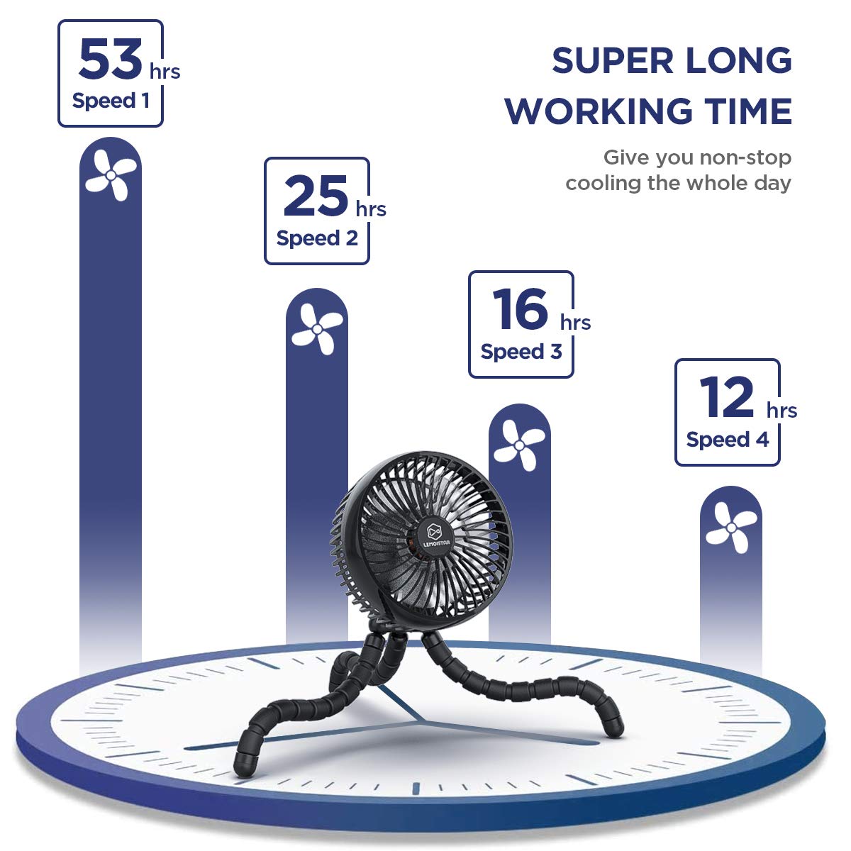 LEMOISTAR Portable Osillating Standing and Wall Mounted Fan with Remote Control, 8 Inch Foldable Table Fan, 10000mAh Rechargebale Battery Operated, 4 Speed, Timer Desk Fan for Camping Travel Office