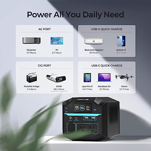 Renogy Portable Power Station Camping, 222Wh Backup Lithium Battery of Fast Recharging, w/Two 120V/200W Pure Sine Wave AC Outlets, Solar Generator for Outdoor Camping Travel, Compatible with PV Input