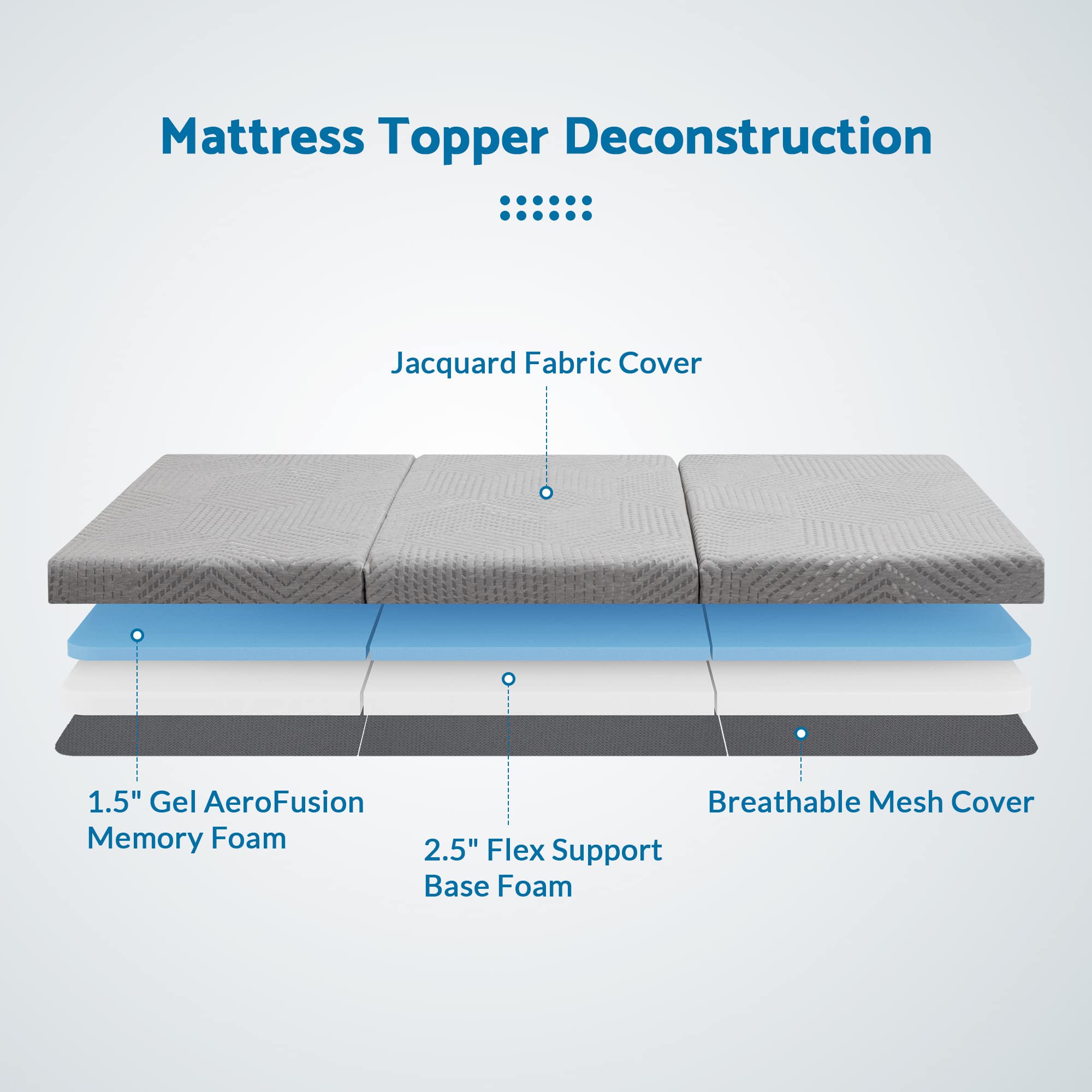 IULULU Folding Mattress, 4-Inch King Size Tri-Fold Memory Foam Mattress with Breathable & Washable Cover, Portable and Foldable Mattress for Floor, Guest Bed, Camping - CertiPUR-US Certified, Grey