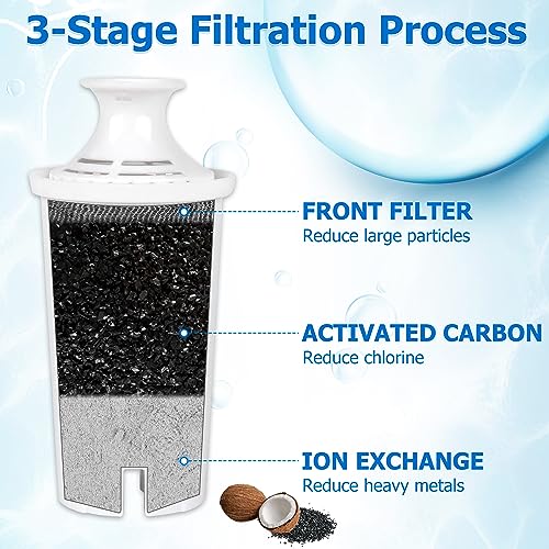 Replacement Pitcher Water Filter OB03 for Britta Pitchers and Dispensers (6 PACK) Water Pitcher Filter Compatible with Britta OB03 Classic 35557 Mavea 107007 by LUXRILIX