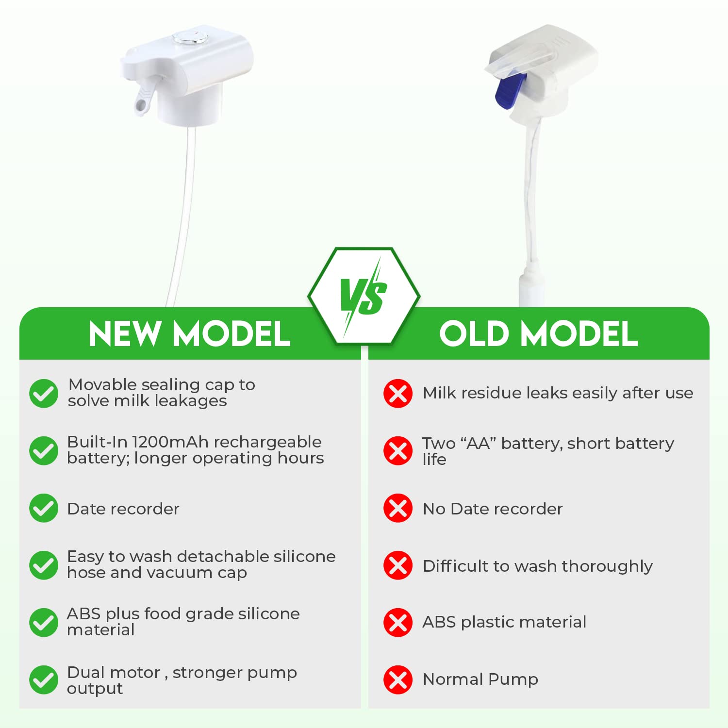 QooQuench Upgraded Automatic Drink Dispenser, Milk Dispenser For Fridge Gallon: USB Rechargeable, Easy to Clean, Leakproof Milk Jug Pump, Electric Tap For Juice & Beverage to Preserve Freshness Longer