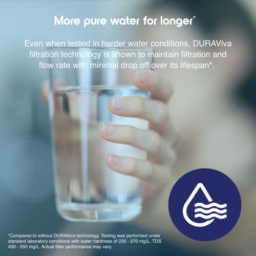 Pureit 5 Series UR5440 RO Reverse Osmosis Water Purifier, DURAViva Filtration Tech, WQA Gold Seal-Certified, 90%+ TDS Removal